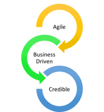 Ideas To Disrupt Your Talent Strategy | HR Soul