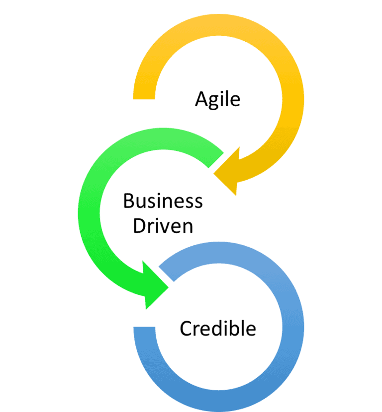 Ideas To Disrupt Your Talent Strategy | HR Soul