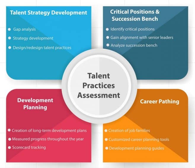 Talent Management Consulting Firm | HR Soul