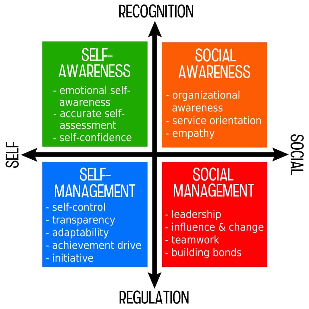 What is EQ — And Why Does it Matter? | HR Soul