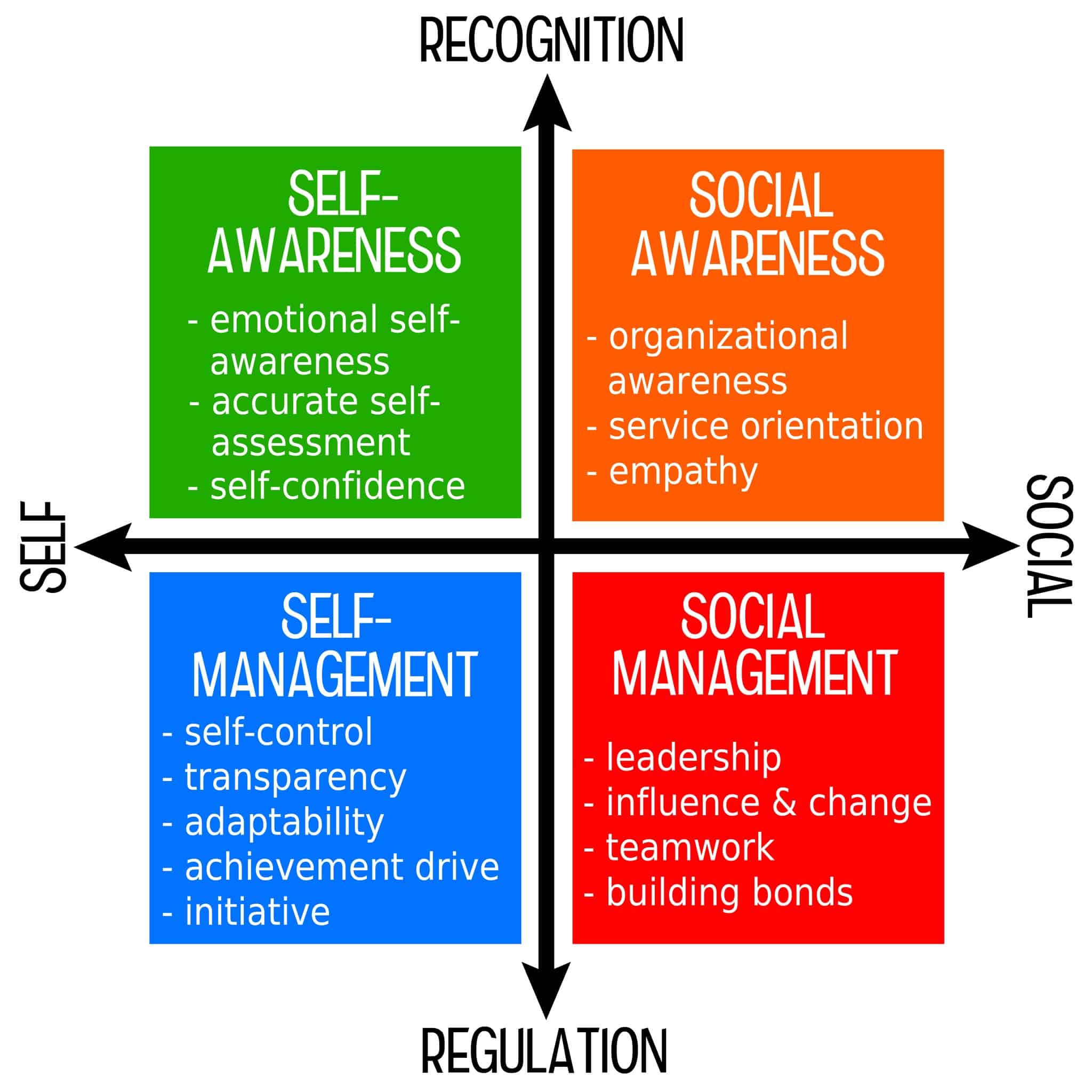 What is EQ — And Why Does it Matter? | HR Soul
